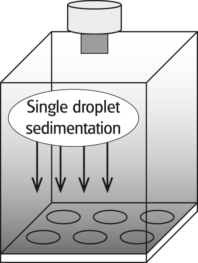 VITROCELL® Cloud Skin